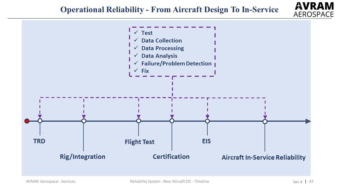 Blog – AVRAM Aerospace